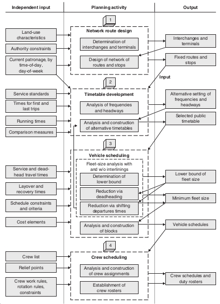 The multimodal and multiperiod urban transportation integrated ...
