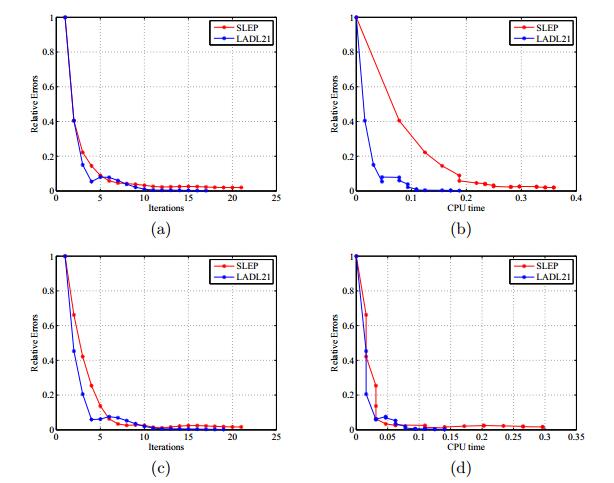 Least absolute deviations learning of multiple tasks