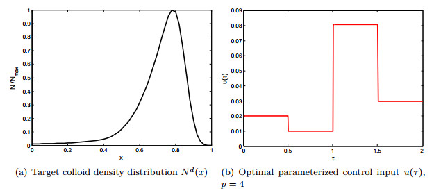 Computational optimal control of 1D colloid transport by solute gradients in dead-end micro-channels