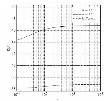 Multiserver retrial queue with setup time and its application to data centers