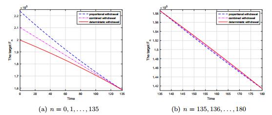 Multi-period portfolio optimization in a defined contribution pension ...
