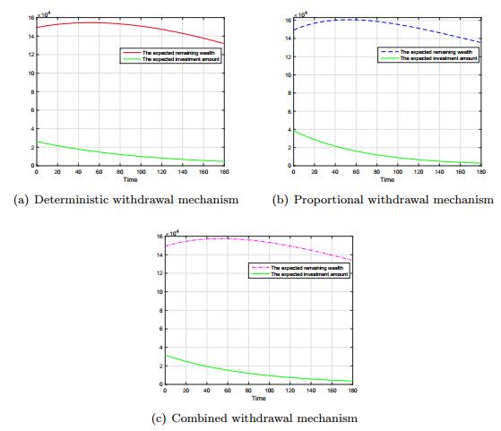 Multi-period portfolio optimization in a defined contribution pension ...