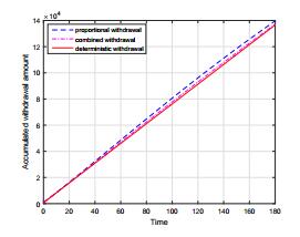 Multi-period portfolio optimization in a defined contribution pension plan during the ...