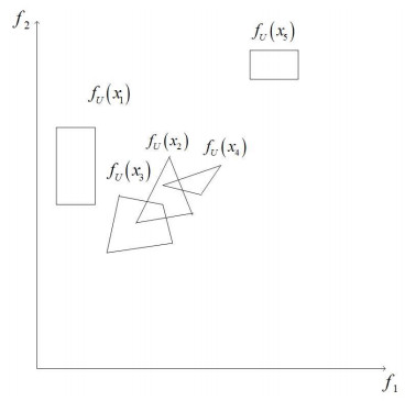 Three concepts of robust efficiency for uncertain multiobjective ...