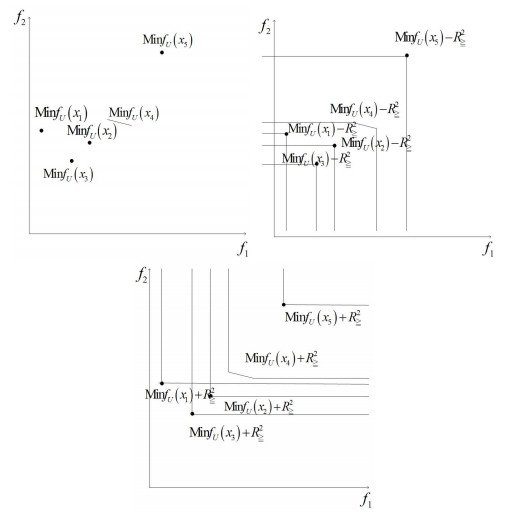 Three concepts of robust efficiency for uncertain multiobjective ...