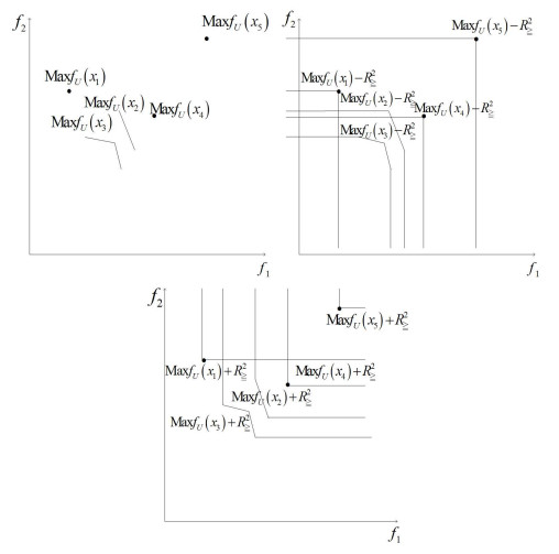 Three concepts of robust efficiency for uncertain multiobjective ...