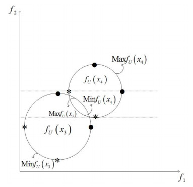 Three concepts of robust efficiency for uncertain multiobjective ...