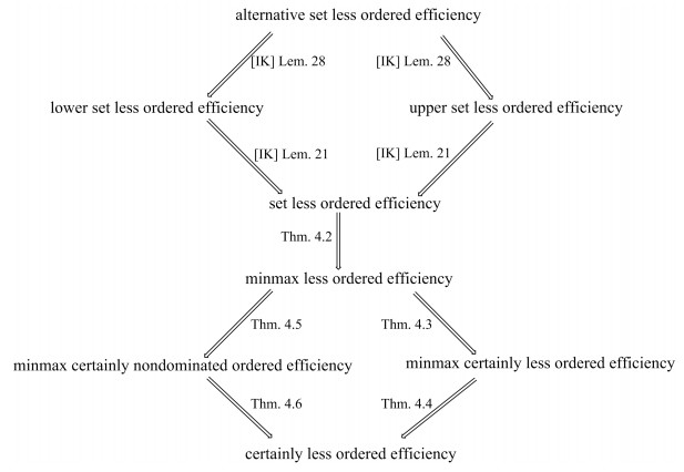 Three concepts of robust efficiency for uncertain multiobjective ...