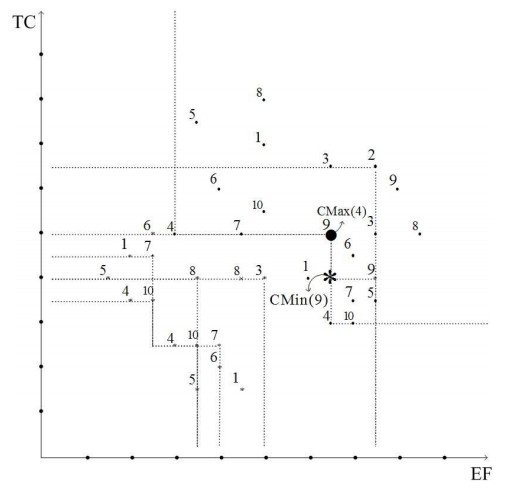Three concepts of robust efficiency for uncertain multiobjective optimization problems via set ...