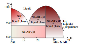 Evaluation strategy and mass balance for making decision about the ...