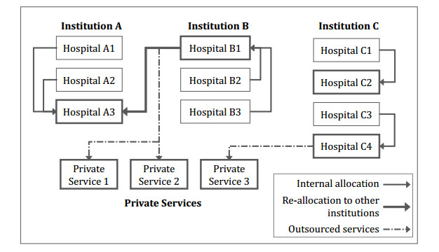 An iterated greedy algorithm with variable neighborhood descent for the ...