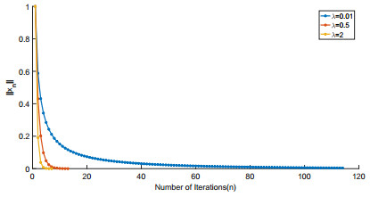 Convergence analysis of a new iterative algorithm for solving split variational inclusion problems