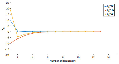 Convergence analysis of a new iterative algorithm for solving split variational inclusion problems