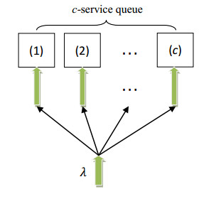 The setting and optimization of quick queue with customer loss