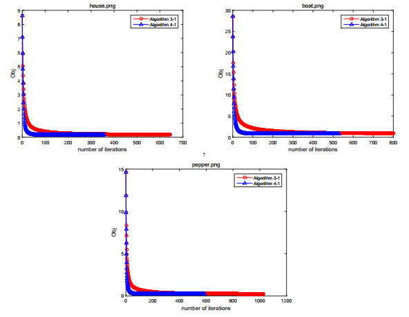 Fast self-adaptive regularization iterative algorithm for solving split feasibility problem