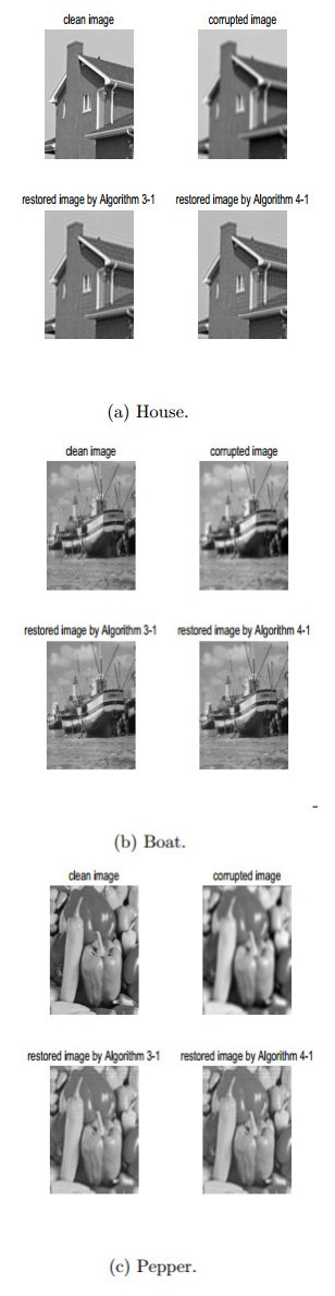 Fast Self Adaptive Regularization Iterative Algorithm For Solving Split
