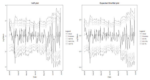 Model selection based on value-at-risk backtesting approach for GARCH ...