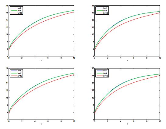 On a perturbed compound Poisson risk model under a periodic threshold ...