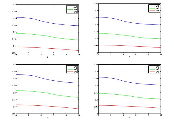 On a perturbed compound Poisson risk model under a periodic threshold ...