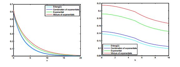 On a perturbed compound Poisson risk model under a periodic threshold ...