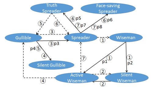 Rumor propagation controlling based on finding important nodes in ...