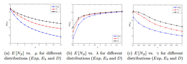 Admission control for finite capacity queueing model with general retrial times and state ...