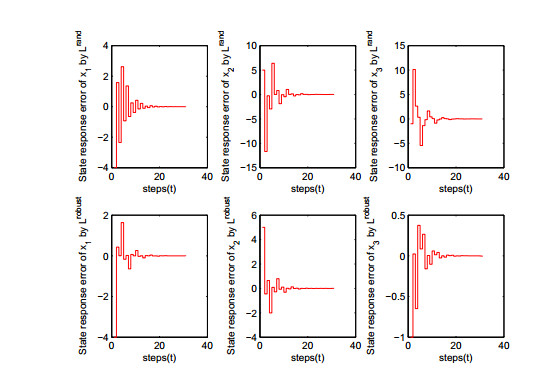 A robust reduced-order observers design approach for linear discrete periodic systems