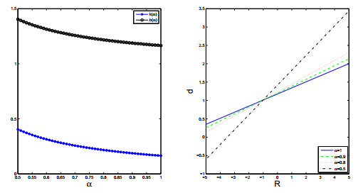 Mean Cvar Portfolio Selection Model With Ambiguity In Distribution And Attitude