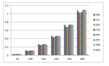 Non-dominated sorting methods for multi-objective optimization: Review ...