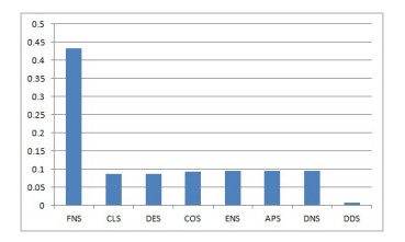 Non-dominated sorting methods for multi-objective optimization: Review and numerical comparison