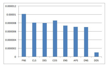 Non-dominated sorting methods for multi-objective optimization: Review ...