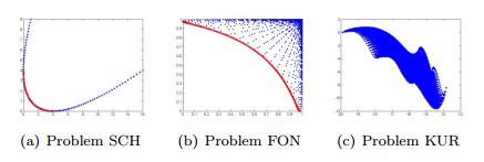 Non-dominated sorting methods for multi-objective optimization: Review ...