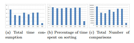 Non-dominated sorting methods for multi-objective optimization: Review ...