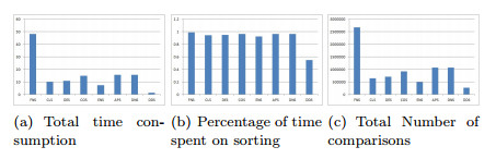 Non-dominated sorting methods for multi-objective optimization: Review ...