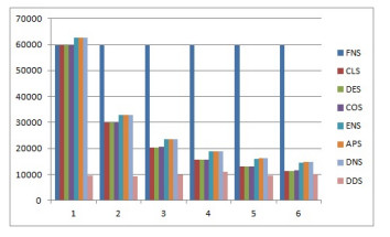Non-dominated sorting methods for multi-objective optimization: Review ...