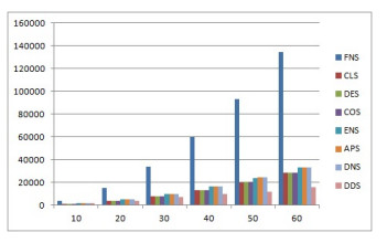 Non-dominated sorting methods for multi-objective optimization: Review ...