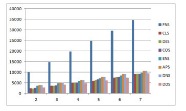 Non-dominated sorting methods for multi-objective optimization: Review ...