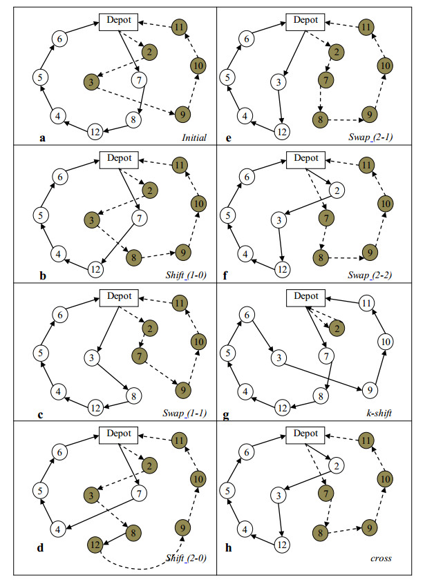 A mathematical formulation and heuristic approach for the heterogeneous ...