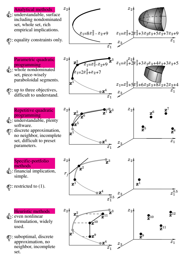 Optimizing 3-objective portfolio selection with equality constraints ...
