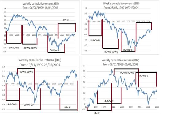 Worst-case analysis of Gini mean difference safety measure