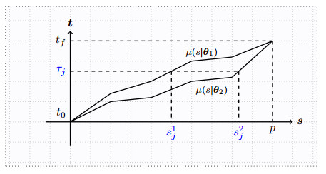 On the optimal control problems with characteristic time control ...