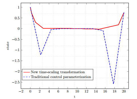 On the optimal control problems with characteristic time control ...