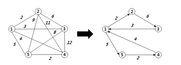 Optimal and heuristic algorithms for the multi-objective vehicle ...