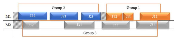 Just-in-time scheduling in identical parallel machine sequence-dependent group scheduling problem