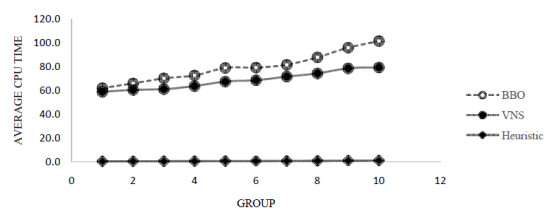 Just-in-time scheduling in identical parallel machine sequence-dependent group scheduling problem