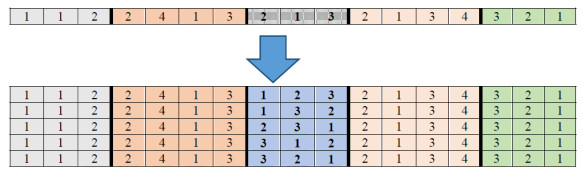 Just-in-time scheduling in identical parallel machine sequence-dependent group scheduling problem
