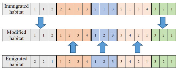 Just-in-time scheduling in identical parallel machine sequence-dependent group scheduling problem