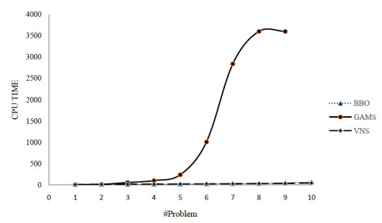 Just-in-time scheduling in identical parallel machine sequence-dependent group scheduling problem