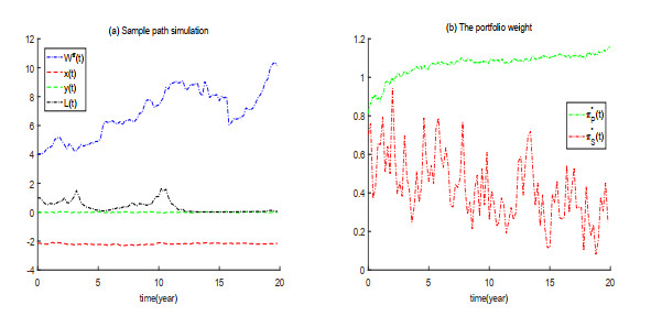 Asset allocation for a DC pension plan with learning about stock return ...