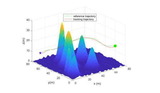 Trajectory optimization of UAV based on Hp-adaptive Radau ...